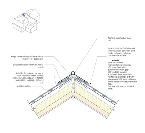 Roof Layers Uk