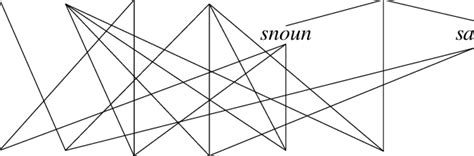 Distinguishing Types Of Numerals And Pronouns In A Hierarchy Který In
