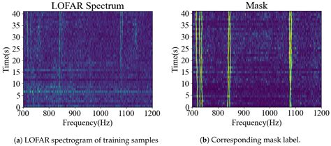 Underwater Acoustic Signal Lofar Spectrogram Denoising Based On