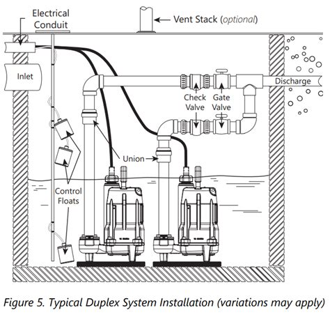 Liberty Pumps 250 Series Submersible Dewatering Effluent Pumps