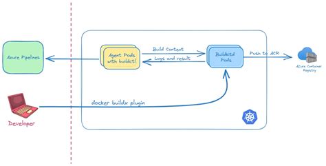 Exploring Persistent Data Storage Options In Azure Kubernetes Service