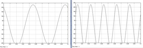 20hz Input Signal With 50hz Output Signal Download Scientific Diagram