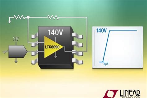 V CMOS Op With Rail To Rail Output And PA Inputs