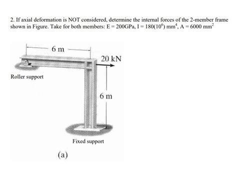 Solved Must Use Stiffness Matrix To Answer The Question Chegg