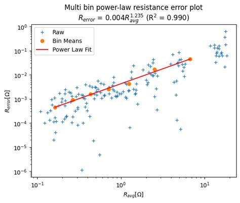 create a a pseudo 3d survey from 2d lines — resipy 3 5 5 documentation