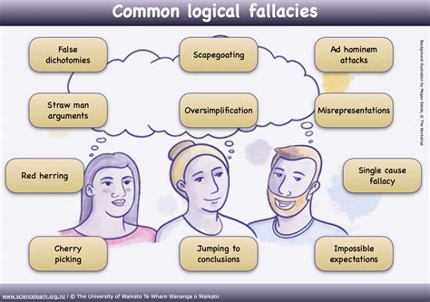 What Are The 5 Logical Fallacies