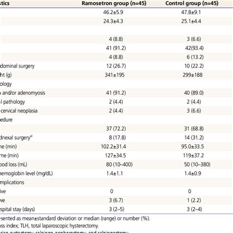 Numeric Rating Scale Of Postoperative Nausea And Vomiting Ponv And