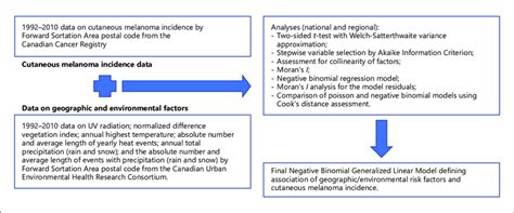 Flowchart Of Databases And Methods Download Scientific Diagram