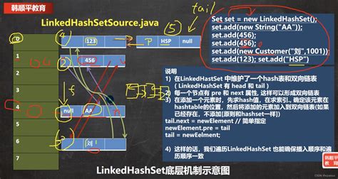集合——韩顺平java韩顺平工具类 Csdn博客