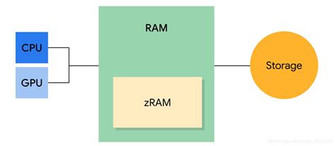 「抄底 android 内存优化 6」—— 浅析 android 虚拟机内存管理 android ashmem不足对app有什么影响 csdn博客