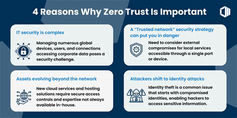 The Importance Of Zero Trust Security Models In Big Data Datatas
