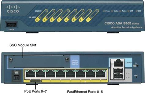 Cisco Asa Models Datasheet