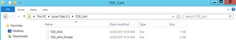 How To Add A Tde Encrypted User Database To An Always On Availability Group