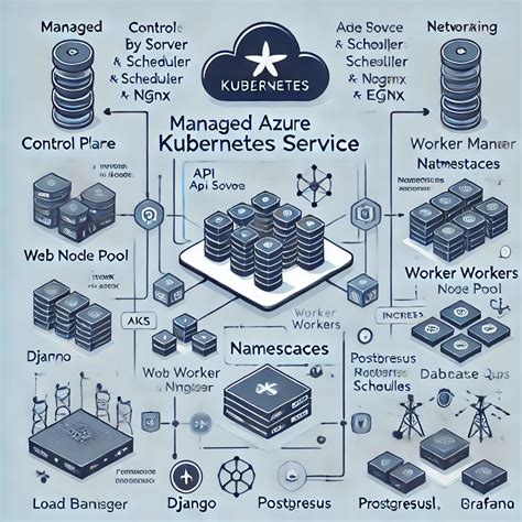 Latest Trends In Devops Whats New In 2025 By Swetha Kanala Mar