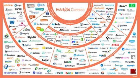 Top CRM Features Functionality Small Businesses Need