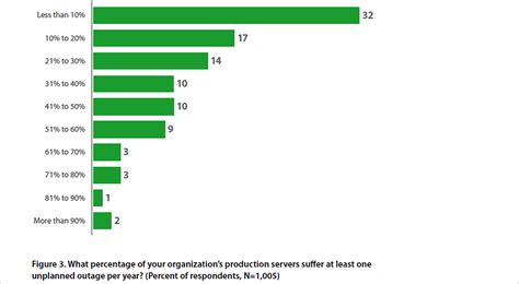 Veeam Survey On Availability And Recovery Trends Intelligent Data Centres