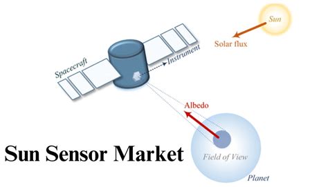 Star Sensor Starberry Sense Enhancing Satellite Accuracy Ty Space
