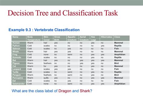 Decision Tree Induction PPT