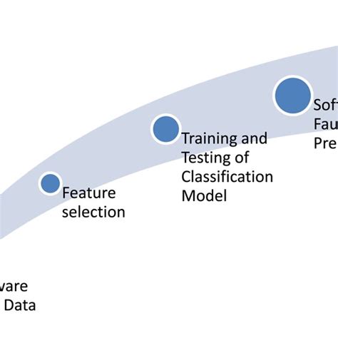 pdf scientific programming using optimized machine learning