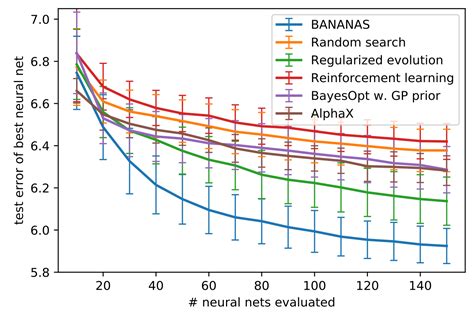 Bananas A New Method For Neural Architecture Search The Abacusai Blog