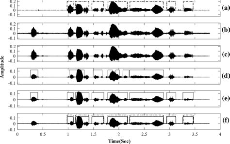 Speech And Non Speech Segment Detection By Gad Along With Two Download Scientific Diagram