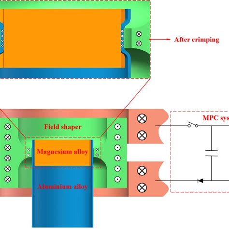 Schematic Of The Joining Process For The Mpc Joint Download Scientific Diagram
