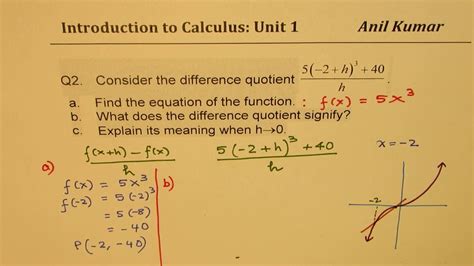 Limits Test Paper Ib Ap Calculus Mcv4u Youtube