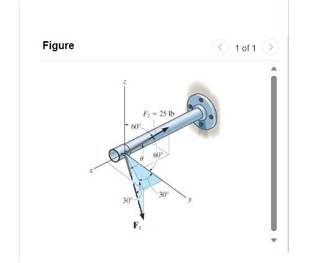 Solved F1 27lb Determine The Magnitude Of The Projection Of