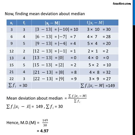 Example 5 Find Mean Deviation About Median Chapter 15