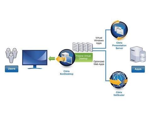 The SANMAN VDI A Vulnerably Dangerous Investment Or A Virtual Dream Inclusion