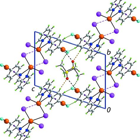 A View Of The Unit Cell Contents In Projection Down The A Axis In I