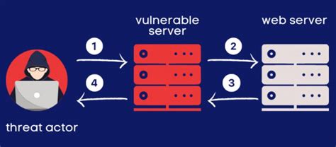 10 Most Dangerous Large Language Model Vulnerabilities According To