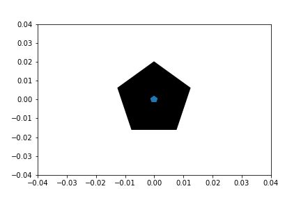 Error In Agg Backend S PNG Renderer When Markeredgewidth Markersize Issue