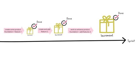 What Is An Increment Amazing Outcomes