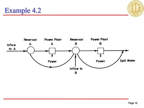 Ppt Engineering Optimization Methods And Applications Powerpoint