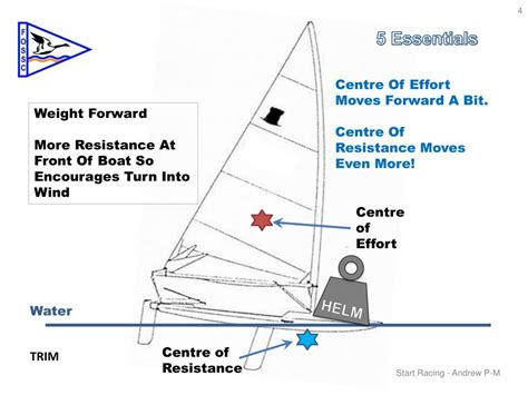 Ppt Introduction To Racing Powerpoint Presentation Free Download