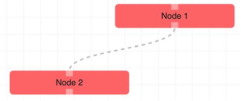 React Flow A Library For Rendering Interactive Graphs Webkid Blog