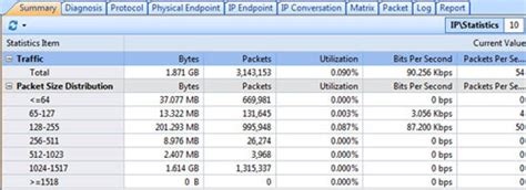 Capsa Review By Techrepublic Colasoft