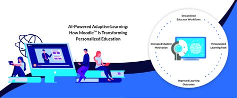 Ai Powered Adaptive Learning How Moodle™ Is Transforming Personalized