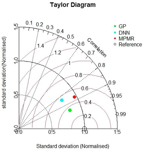 Machine Learning Approach For Prediction Of Lateral Confinement Coefficient Of Cfrp Wrapped Rc
