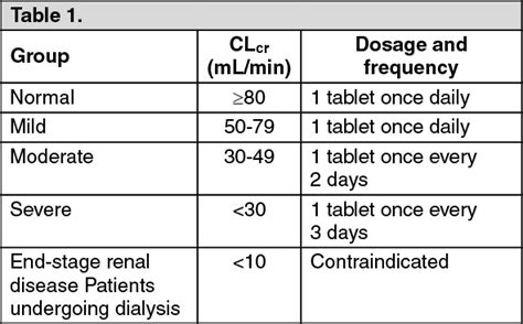 Levocetin Dosagedirection For Use Mims Thailand