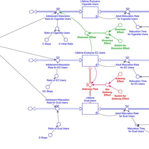 Simulation Model Structure Download Scientific Diagram