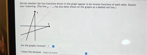 Solved Decide whether the two functions shown in the graph | Chegg.com