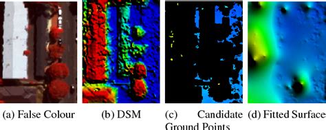 Figure 4 From Digital Terrain From A Two Step Segmentation And Outlier Based Algorithm