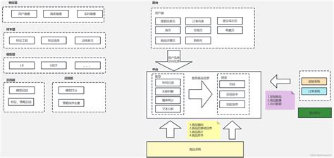 个性化定制，精准搜索——搜索个性化推荐系统的设计与实现个性化搜索 Csdn博客