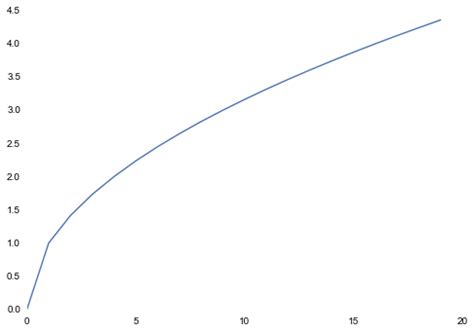 Python How To Despine A Matplotlib And Seaborn Axes Stack Overflow