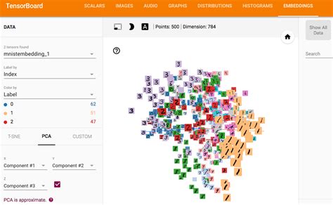 Tensorflow 7 Tensorboard Embedding可视化 腾讯云开发者社区 腾讯云
