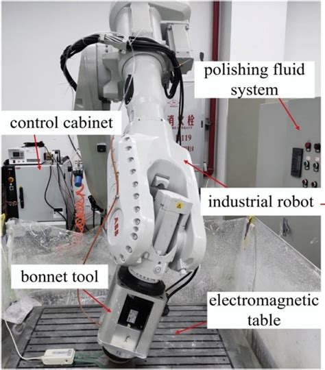 The Robot Bonnet Polishing System Download Scientific Diagram