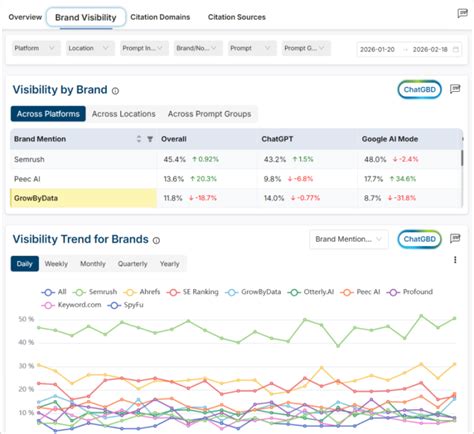 Ai Search Visibility In 2026 The Complete Guide Updated