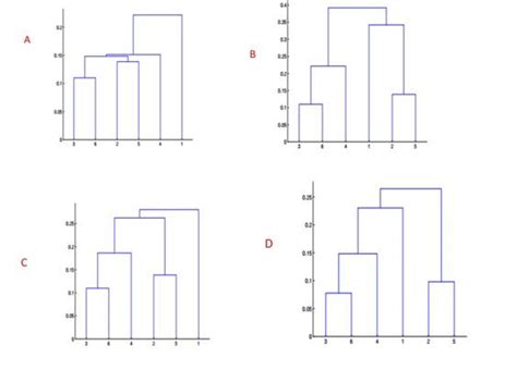 Solved Based On The Tables Below And Utilizing The Use Of